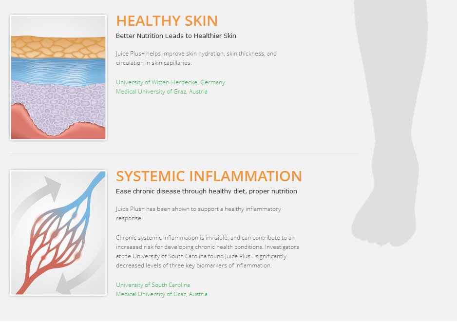 Results of Juice Plus+ Clinical Research