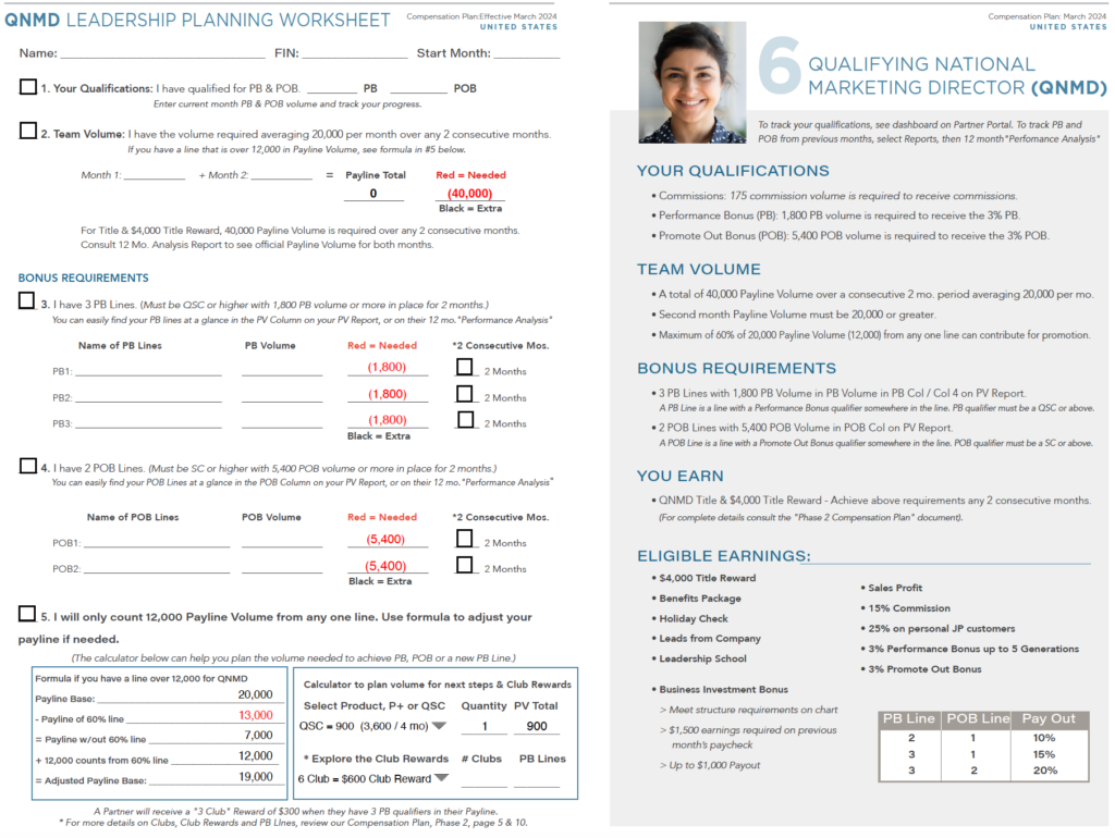 qnmd_worksheet | Team Eagles